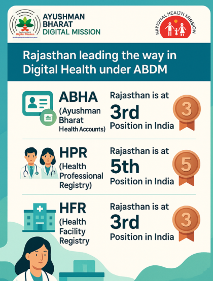 Medical, Health & Family Welfare Department, Government of Rajasthan