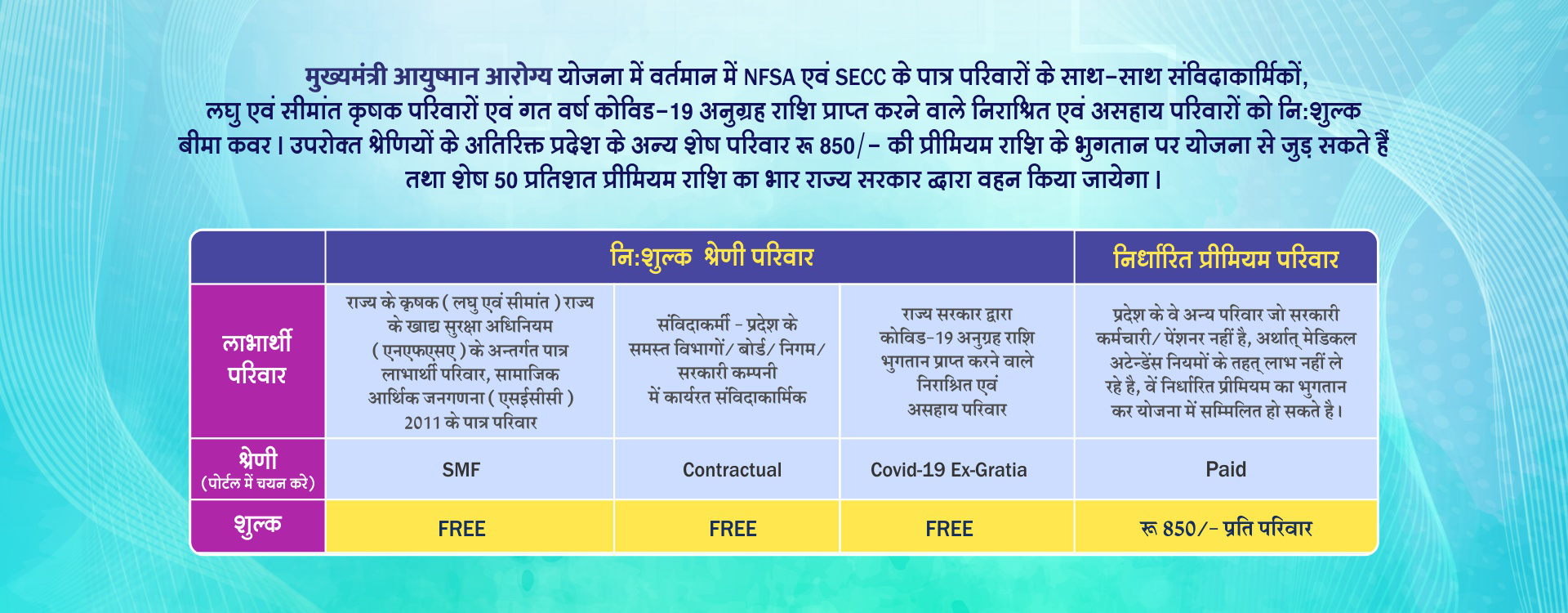 Medical, Health & Family Welfare Department, Government of Rajasthan